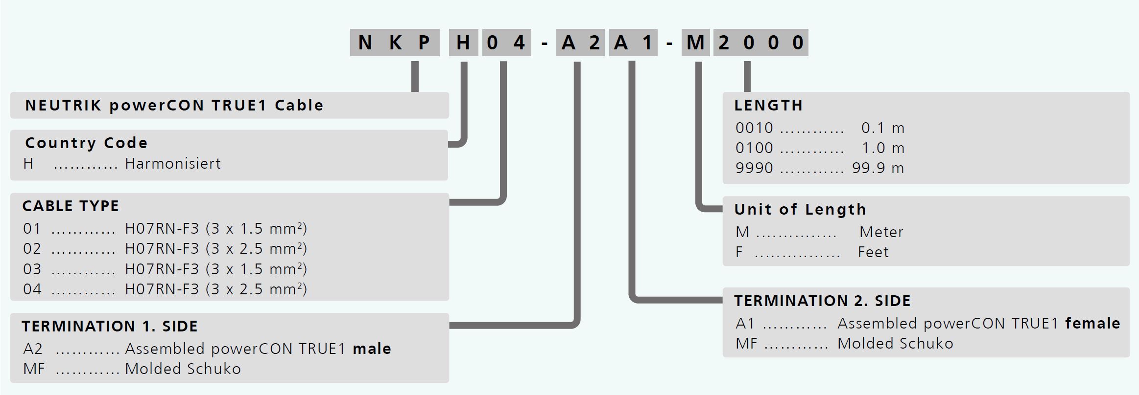 powerCON TRUE1 - Interconnection cordset rewirable - Neutrik