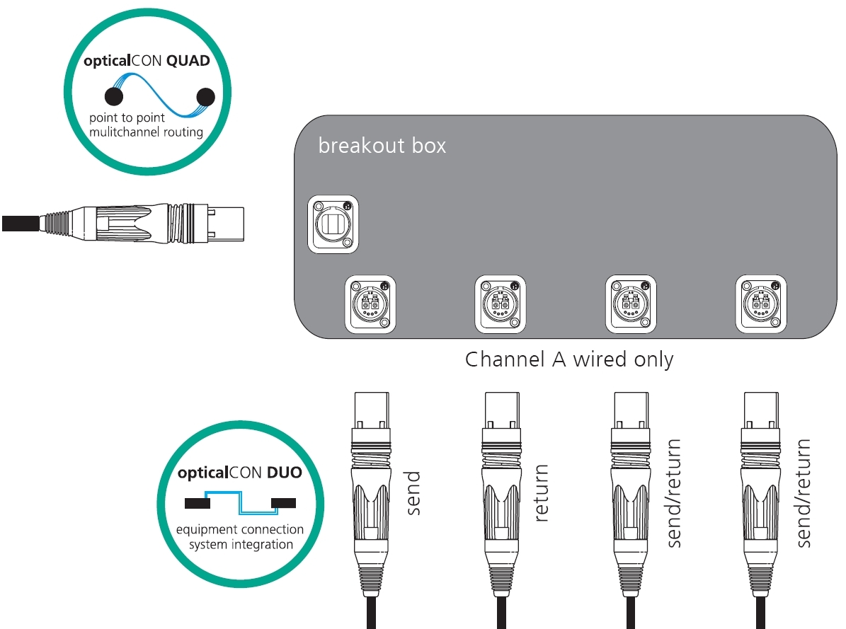 powerMONITOR Breakout Box - Neutrik