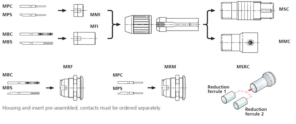 MPS - Neutrik