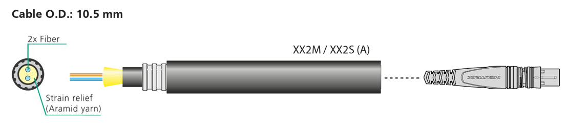 opticalCON DUO ARMORED - Neutrik