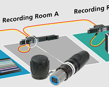 opticalCON QUAD loop Connector - Neutrik